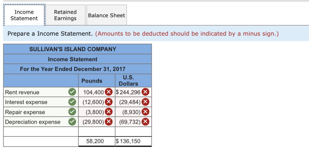 Solved Sullivan's Island Company began operating a | Chegg.com