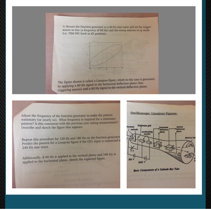 Solved 1) Return the function generator to a 60 Hz sine wave | Chegg.com