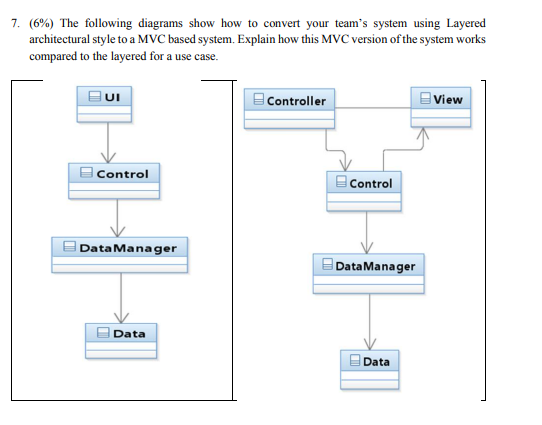 Solved . (6%) The following diagrams show how to convert | Chegg.com