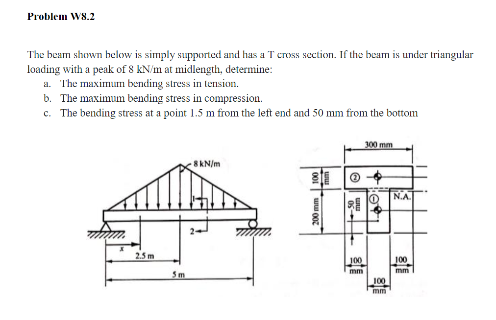 Solved Problem W8.2 The beam shown below is simply supported | Chegg.com
