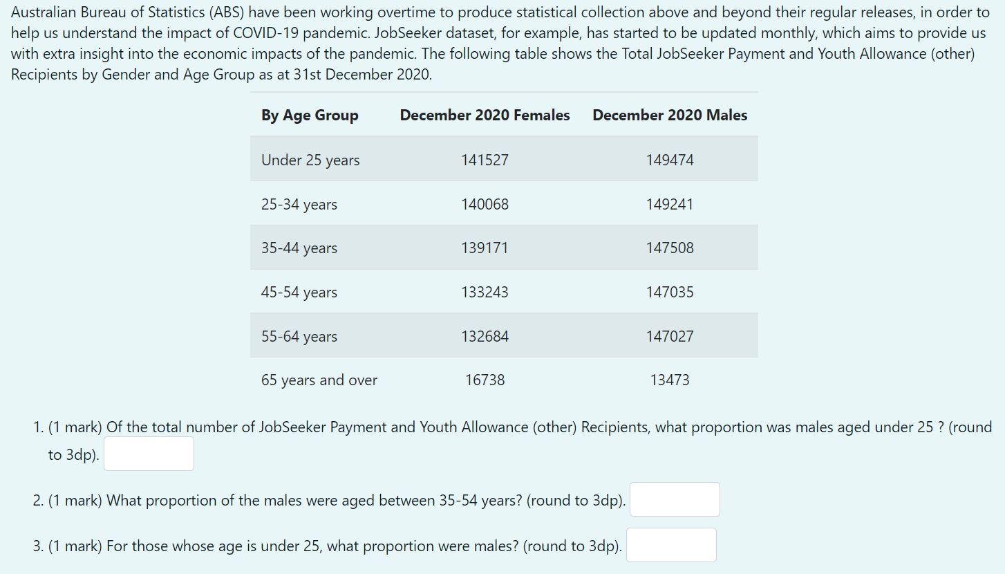 Solved Australian Bureau of Statistics (ABS) have been | Chegg.com