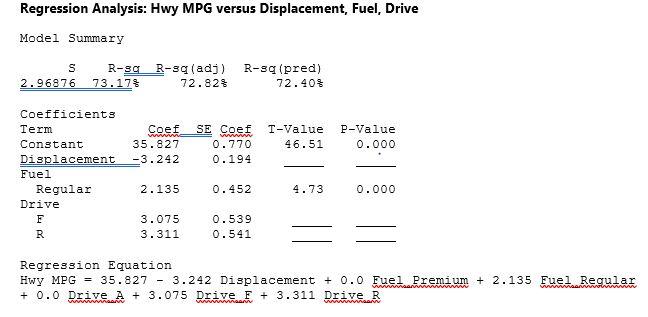 Solved Regression Analysis: Hwy MPG versus Displacement, | Chegg.com