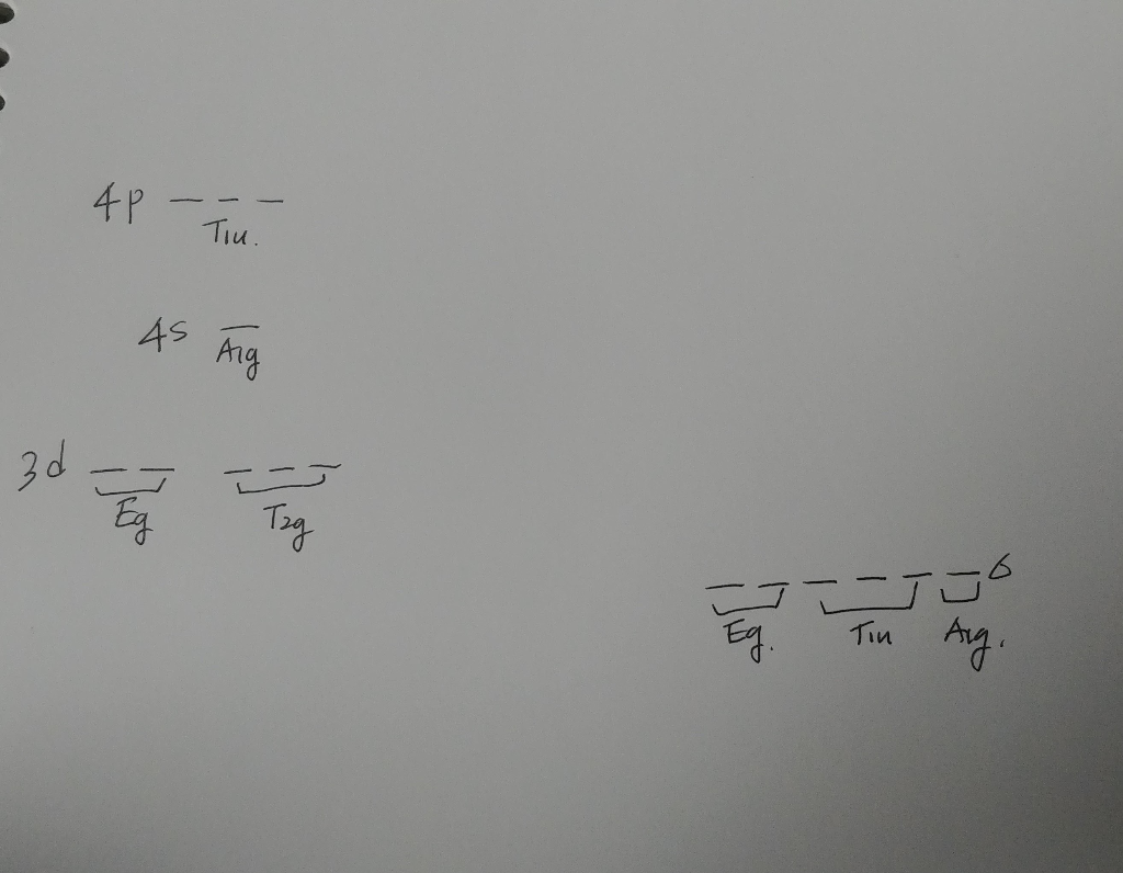 Solved When we draw the MO diagram for Sigma-Donor | Chegg.com