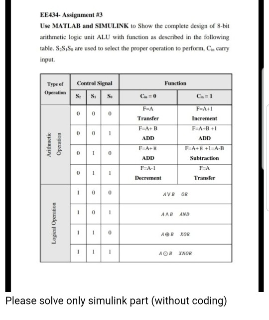 Solved EE434- Assignment #3 Use MATLAB and SIMULINK to show | Chegg.com