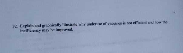 Solved 32. Explain and graphically illustrate why underuse | Chegg.com
