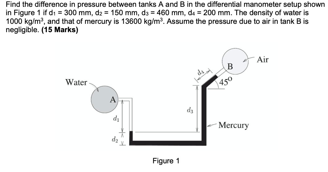 Solved Find the difference in pressure between tanks A and B | Chegg.com