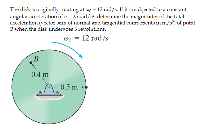 Solved The disk is originally rotating at w0 = 12 rad/s. If | Chegg.com