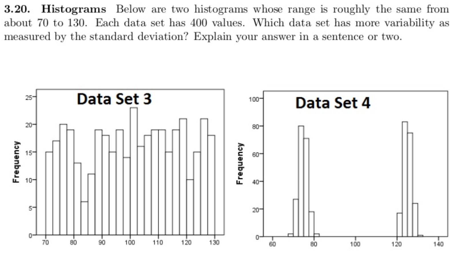 Solved 3.20. Histograms Below are two histograms whose range | Chegg.com