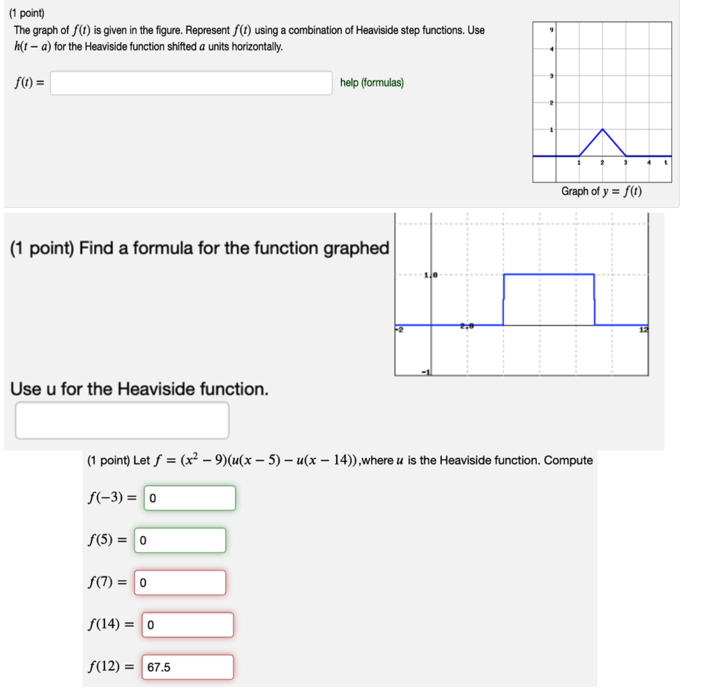 Solved (1 point) The graph of f(t) is given in the figure. | Chegg.com