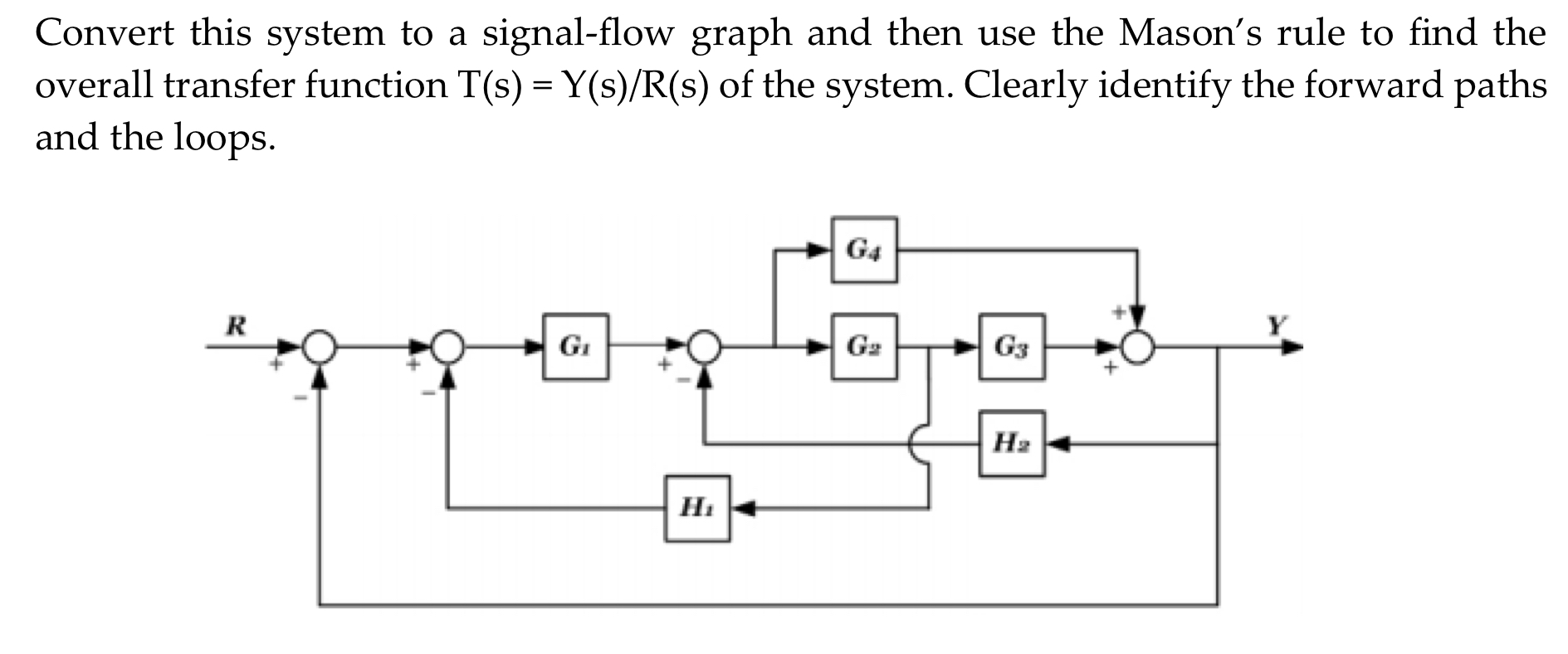 Solved Convert this system to a signal-flow graph and then | Chegg.com