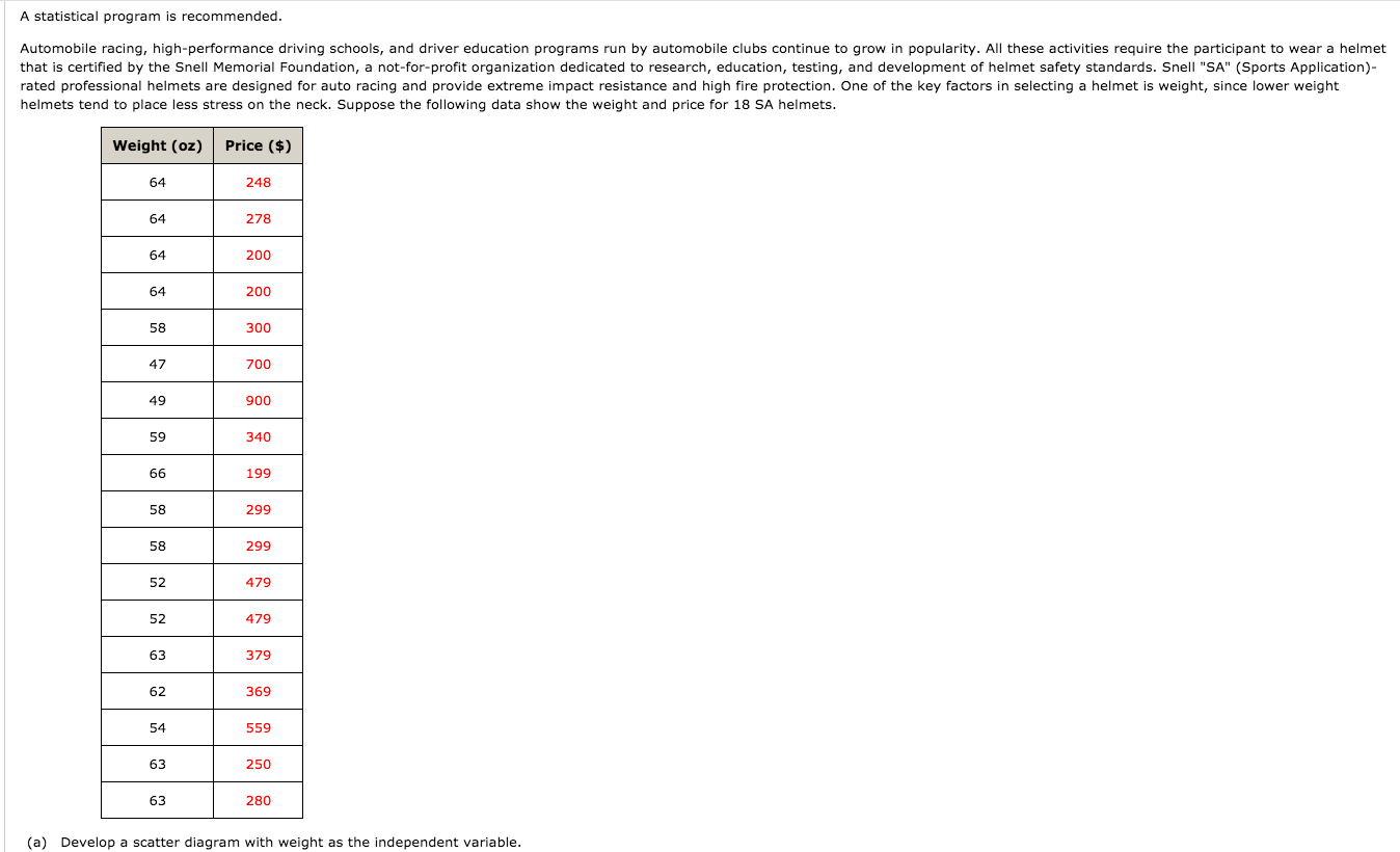 Solved A statistical program is recommended. Automobile | Chegg.com