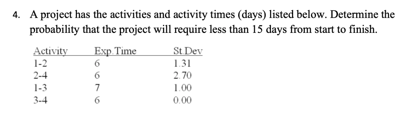 Solved 4. A project has the activities and activity times | Chegg.com