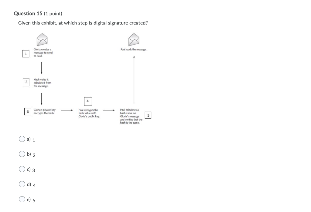 Solved Question 15 (1 point) Given this exhibit, at which | Chegg.com