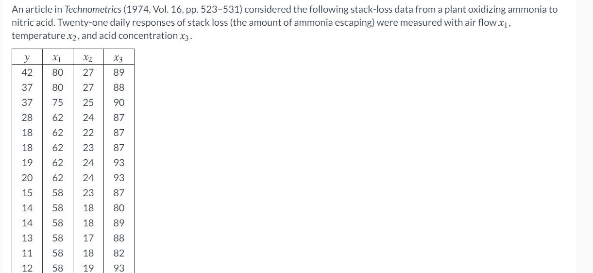 Solved An article in Technometrics (1974, Vol. 16, pp. | Chegg.com