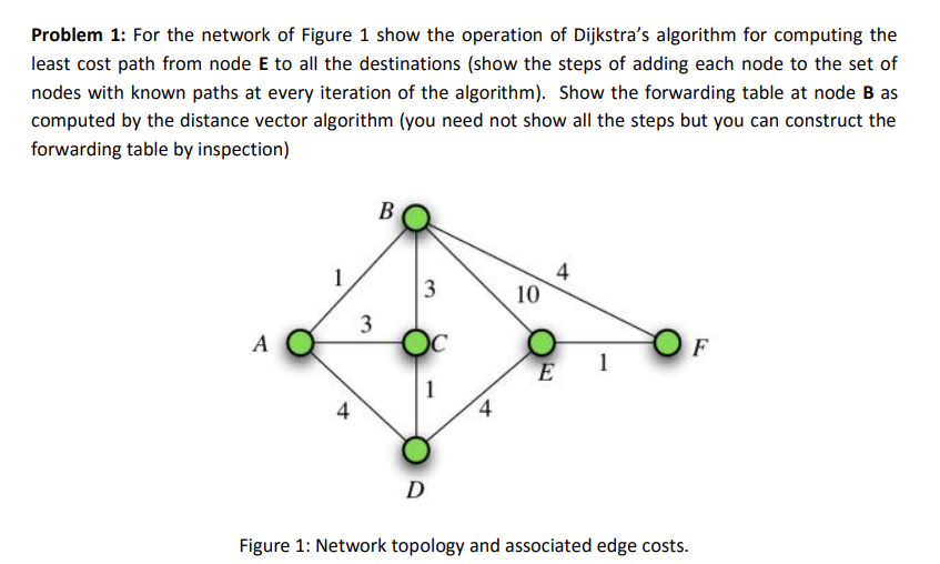 Solved Problem 1: For the network of Figure 1 show the | Chegg.com
