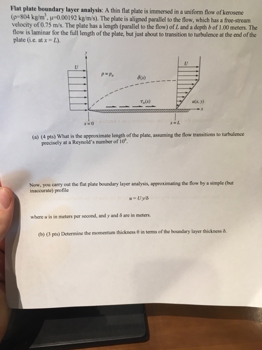Solved Flat plate boundary layer analysis: A thin flat plate | Chegg.com