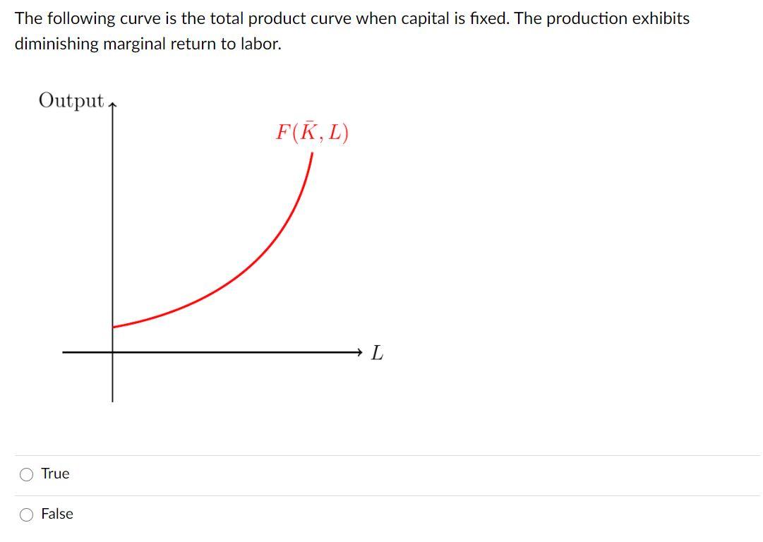 Solved The following curve is the total product curve when | Chegg.com