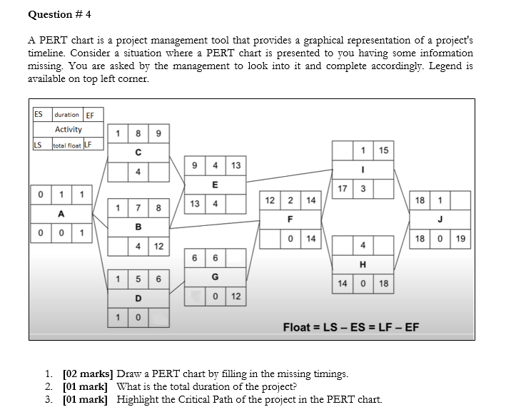 Solved Question #4 A PERT chart is a project management tool | Chegg.com