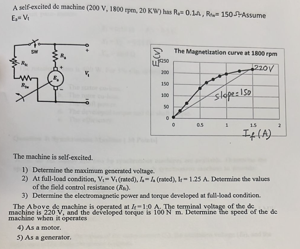 Solved A self-excited dc machine ( 200 V,1800rpm,20KW) has | Chegg.com