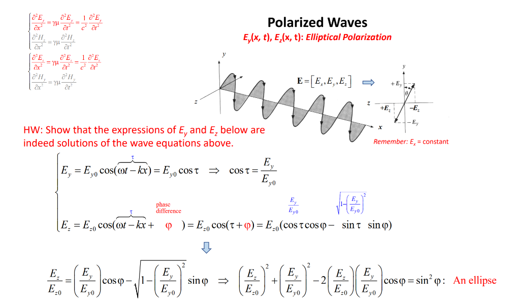 Solved Polarized Waves E,(x, t), E, = 0, H, = 0, H,(x, t) | Chegg.com