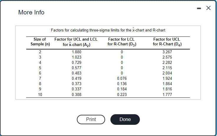 Solved More Info Factors for calculating three-sigma limits | Chegg.com