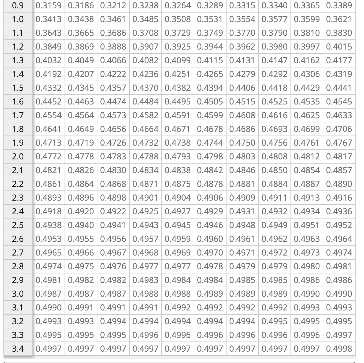 Solved The weights of certain machine components are | Chegg.com