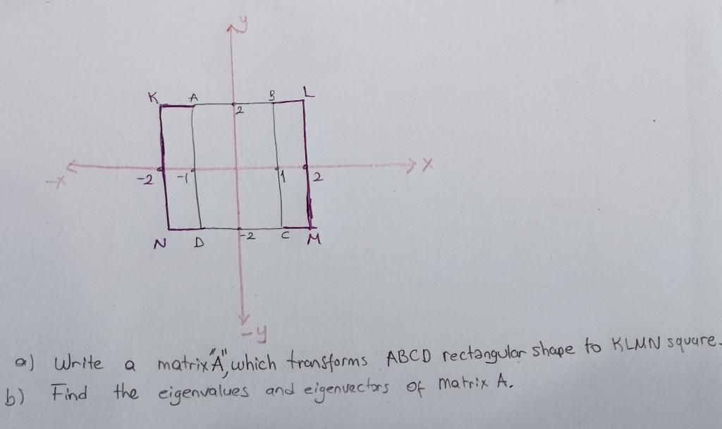 Solved a) Write a matrix "A", which transforms ABCD | Chegg.com