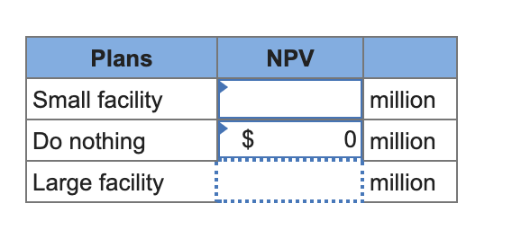 Solved Problem 5-8 (Algo) Expando, Inc., is considering the | Chegg.com