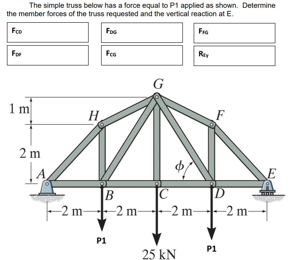 Solved The simple truss below has a force equal to P1 | Chegg.com