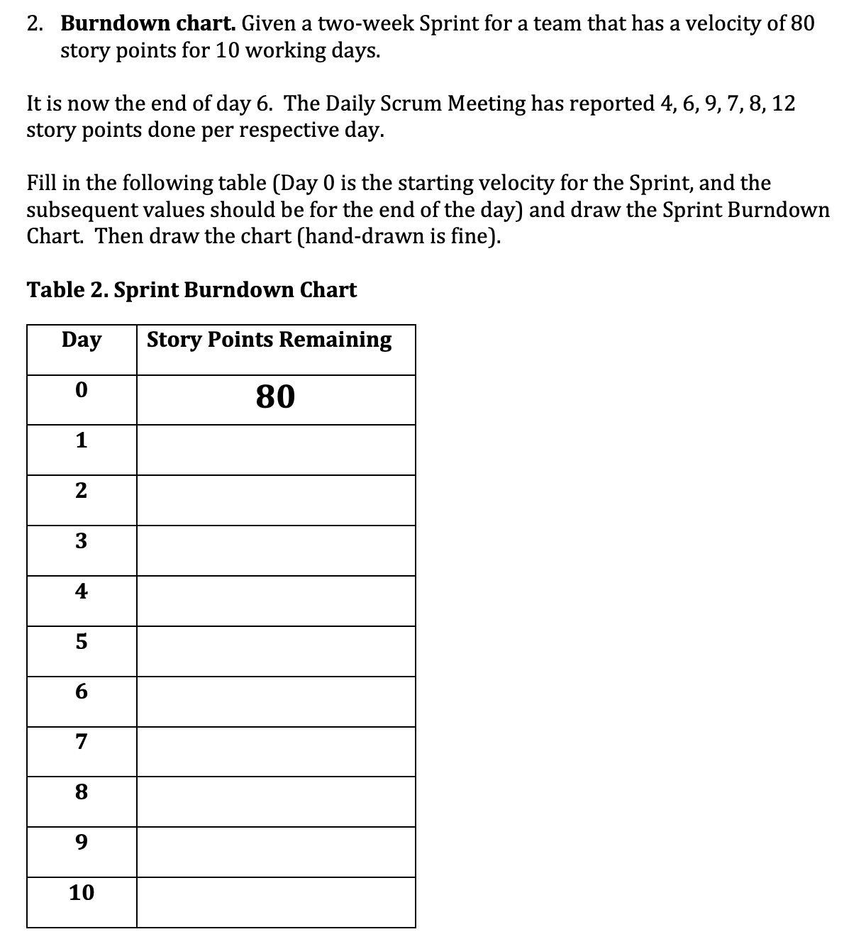 Solved 2. Burndown chart. Given a two-week Sprint for a team | Chegg.com
