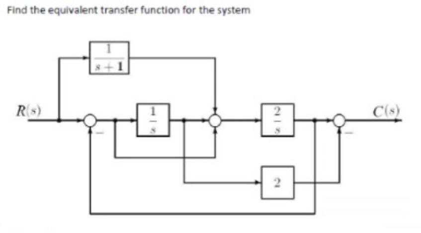 Solved Find the equivalent transfer function for the system | Chegg.com
