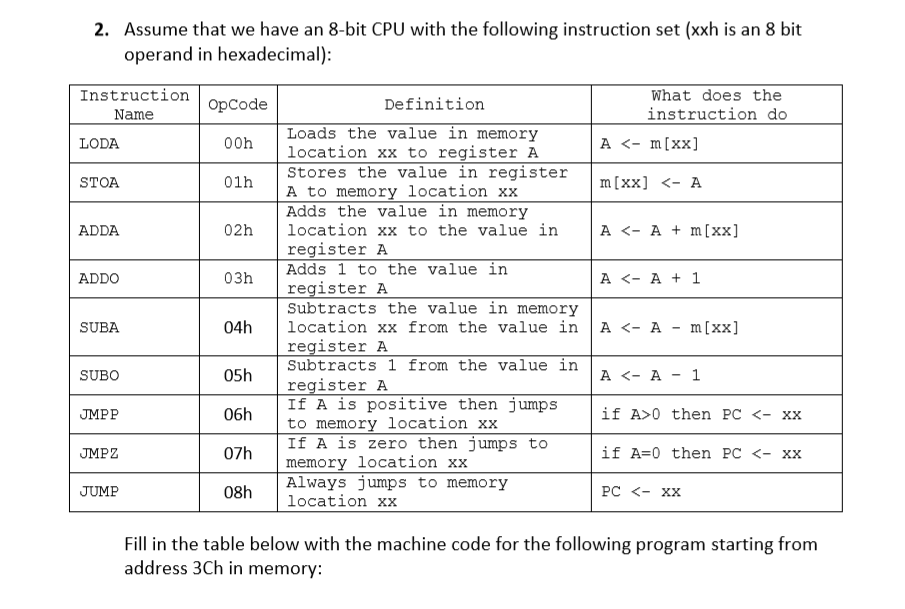 Solved 2. Assume That We Have An 8-bit Cpu With The 