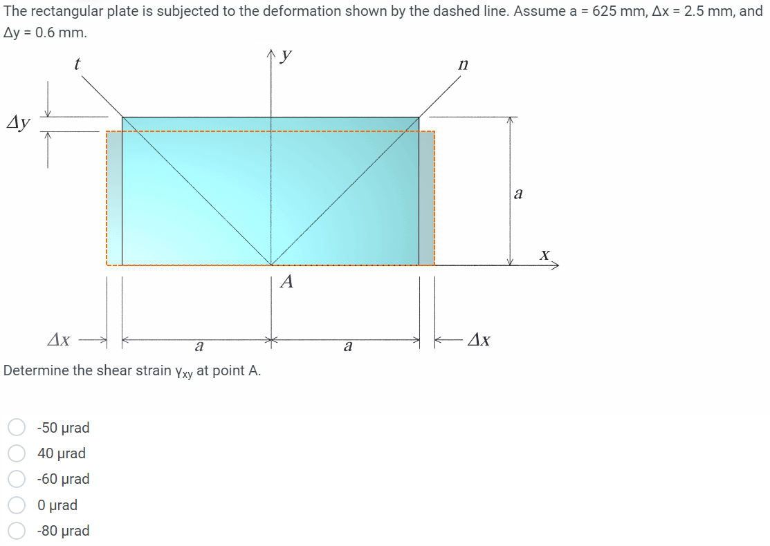 Solved The rectangular plate is subjected to the deformation | Chegg.com