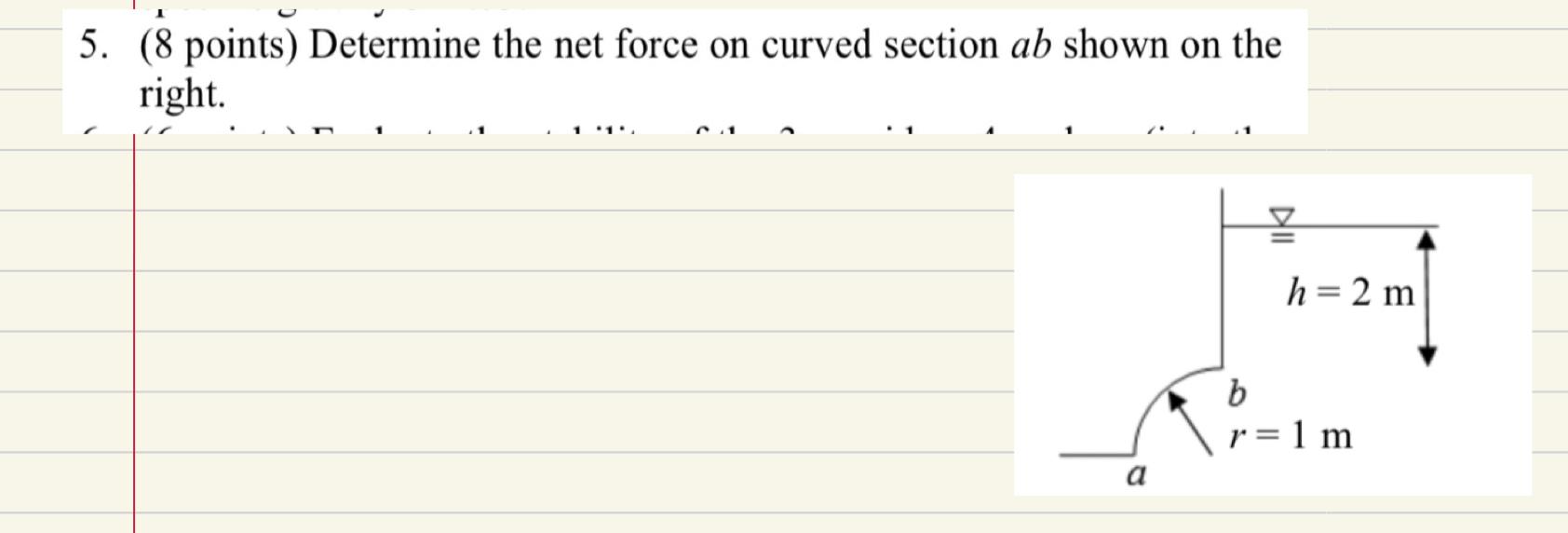 Solved 5. (8 points) Determine the net force on curved | Chegg.com