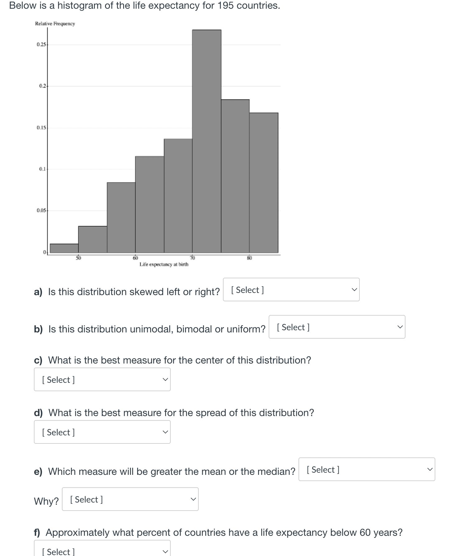 Solved Below is a histogram of the life expectancy for 195 | Chegg.com