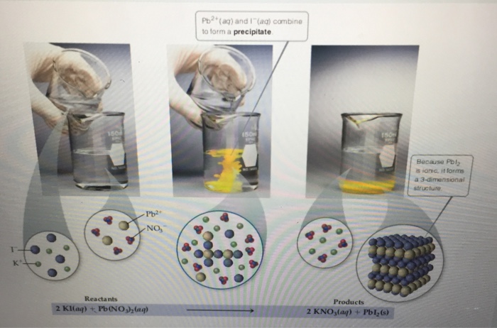 Solved Which ions remain in solution after PbI2 | Chegg.com