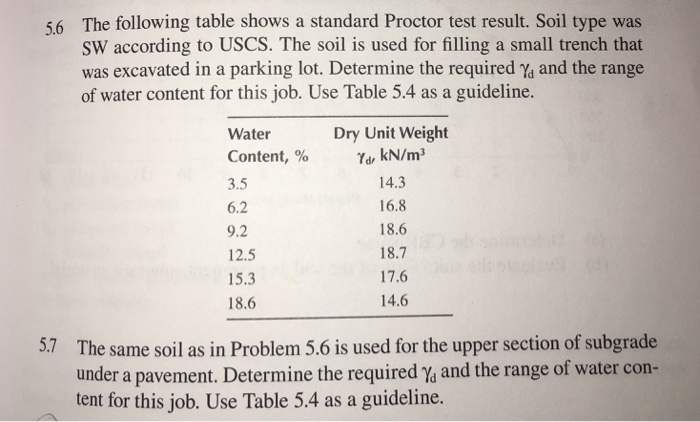 The following table shows a standard Proctor test | Chegg.com