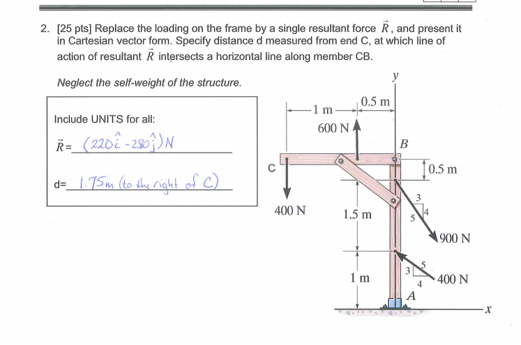 Solved 2. [25 pts] Replace the loading on the frame by a | Chegg.com