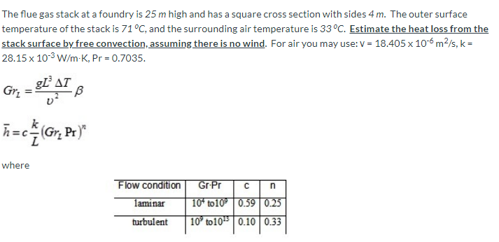 Solved The flue gas stack at a foundry is 25 m high and has | Chegg.com