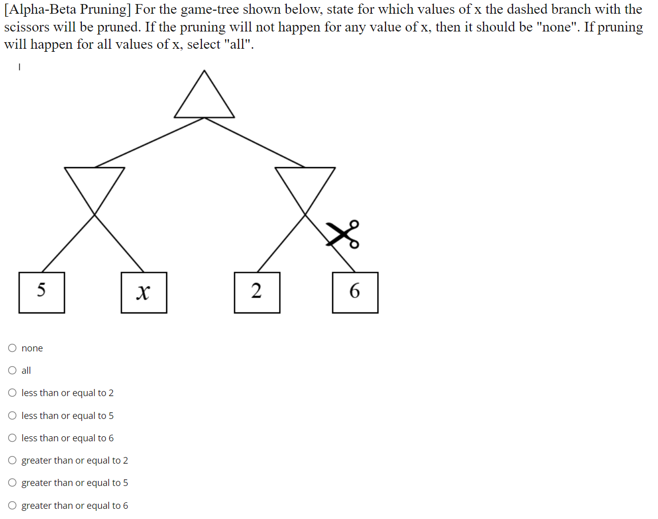 Solved [Alpha-Beta Pruning] For the game-tree shown below, | Chegg.com