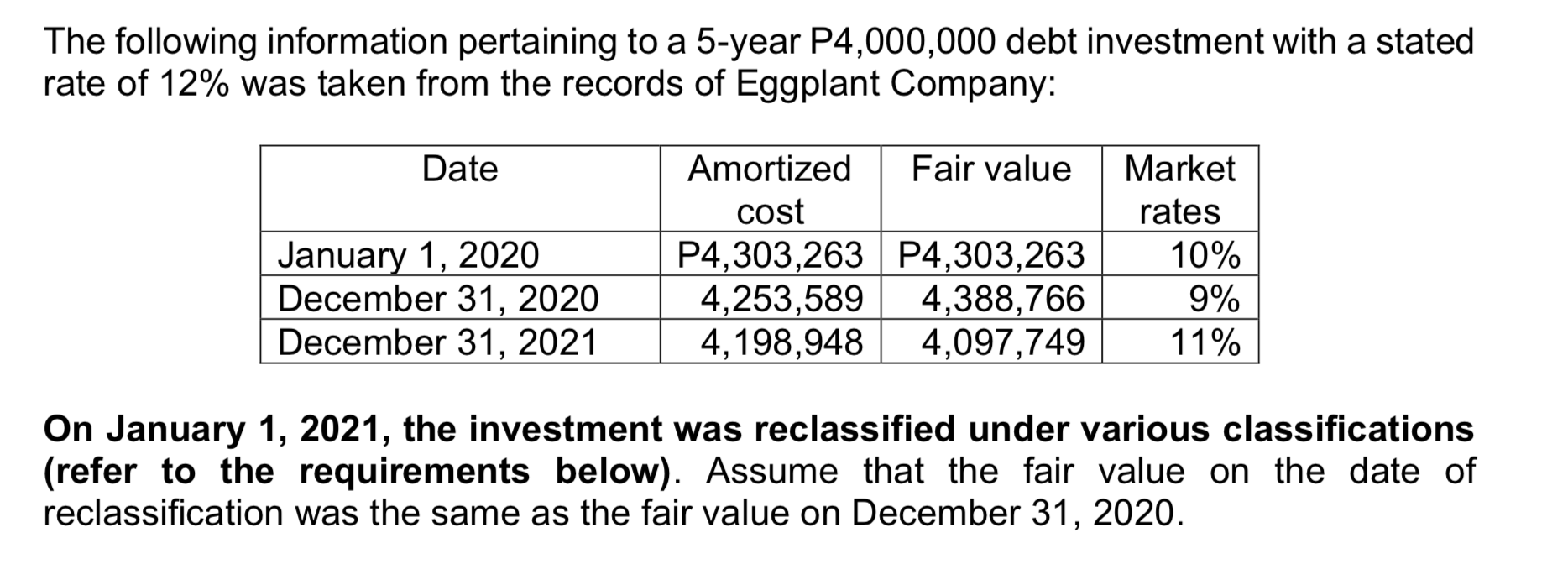 Solved (FROM AMORTIZED COST TO FVPL) Required: An audit | Chegg.com