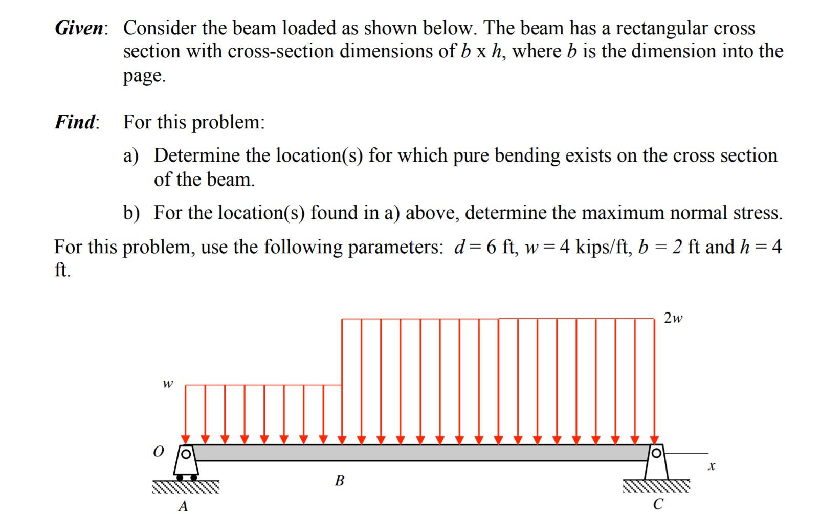 Solved Given: Consider the beam loaded as shown below. The | Chegg.com