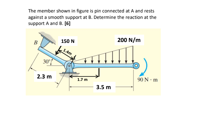 Solved The member shown in figure is pin connected at A and | Chegg.com