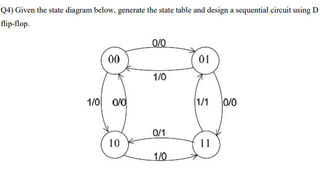 Solved Q4) Given the state diagram below, generate the state | Chegg.com