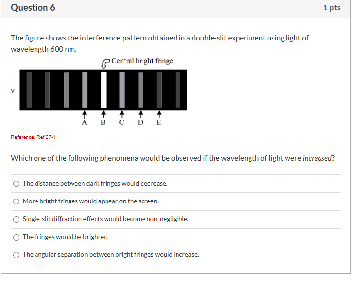 Solved: Question 6 1 Pts The Figure Shows The Interference... | Chegg.com