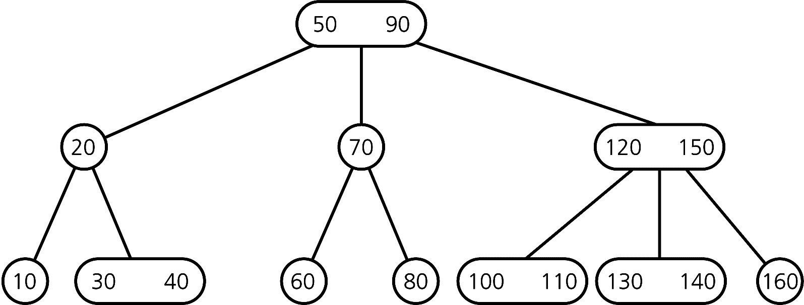 Solved Hands On 8 Balanced Search Trees 2 3 Trees Create