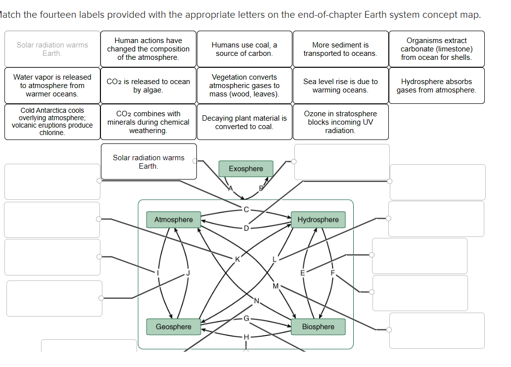 Use the Venn diagram provided here to compare and | Chegg.com