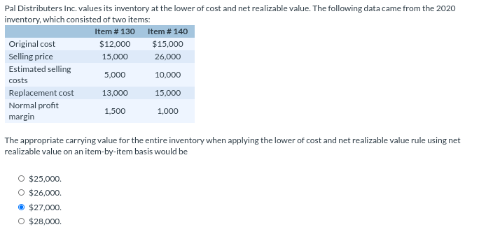 Solved To apply the units-of-activity method, all of the | Chegg.com