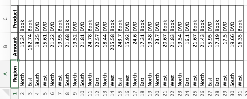 Solved Using PivotTables, find the mean and standard | Chegg.com