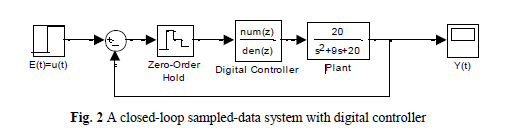 3. Consider the closed-loop sampled-data system that | Chegg.com